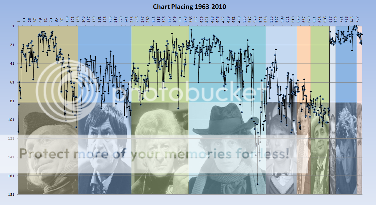 Exhaustively detailed ratings information. Now can we put to bed all ...