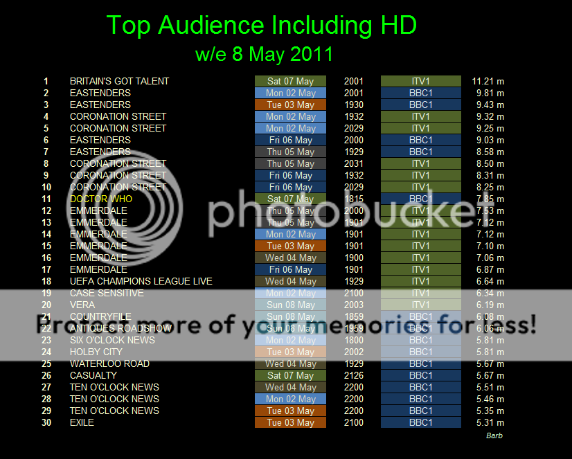 Kopic's Doctor Who and Torchwood Newsletter: Kopic's Doctor Who ...