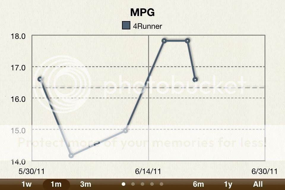ECT power? - Toyota 4Runner Forum - Largest 4Runner Forum